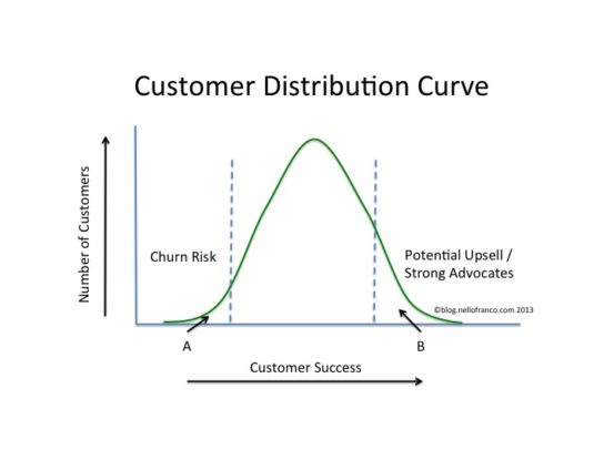 Improving the Productivity of Your Customer Success Team with ...